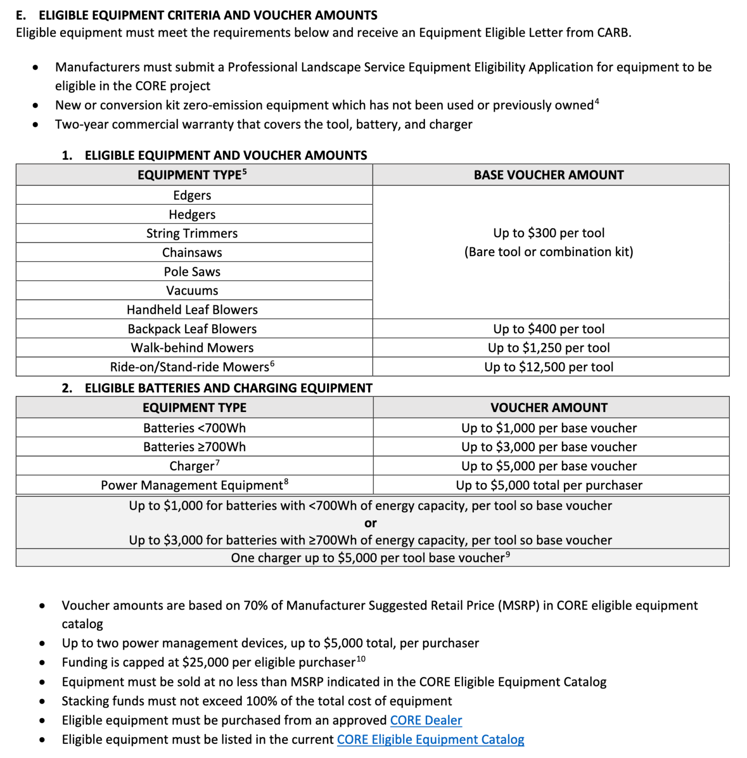 California CORE program makes $27 million in incentives available in ...